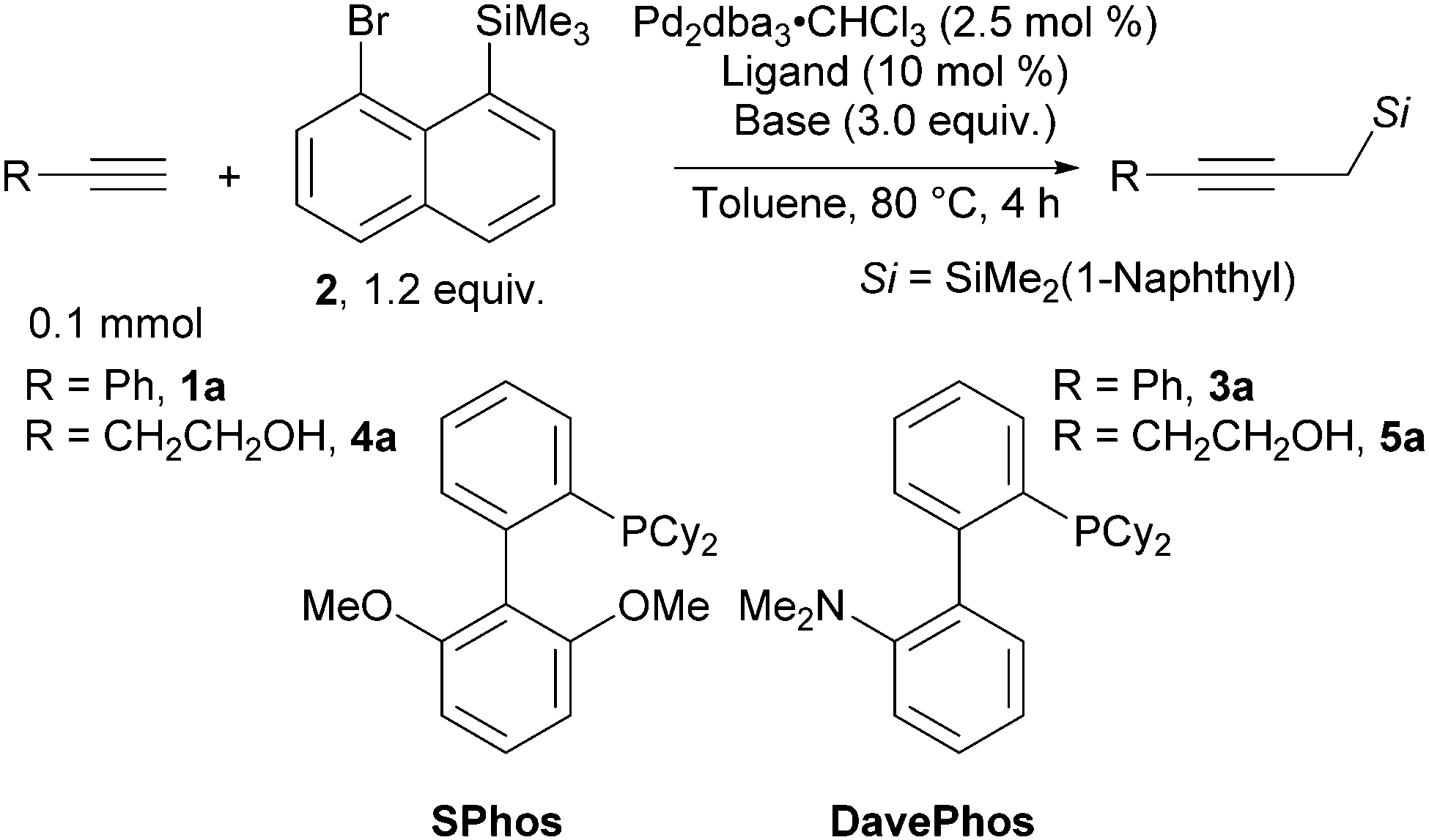 Synthesis of propargyl silanes from terminal alkynes via a migratory ...