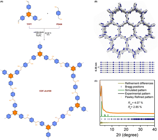 Recent advances on covalent organic frameworks (COFs) as photocatalysts ...