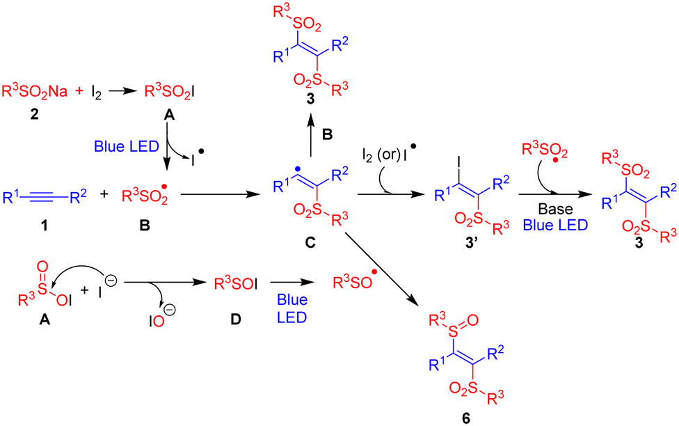 Iodine-mediated photoinduced tuneable disulfonylation and ...