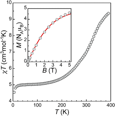 A supramolecular helicate with two independent Fe( ii ) switchable ...