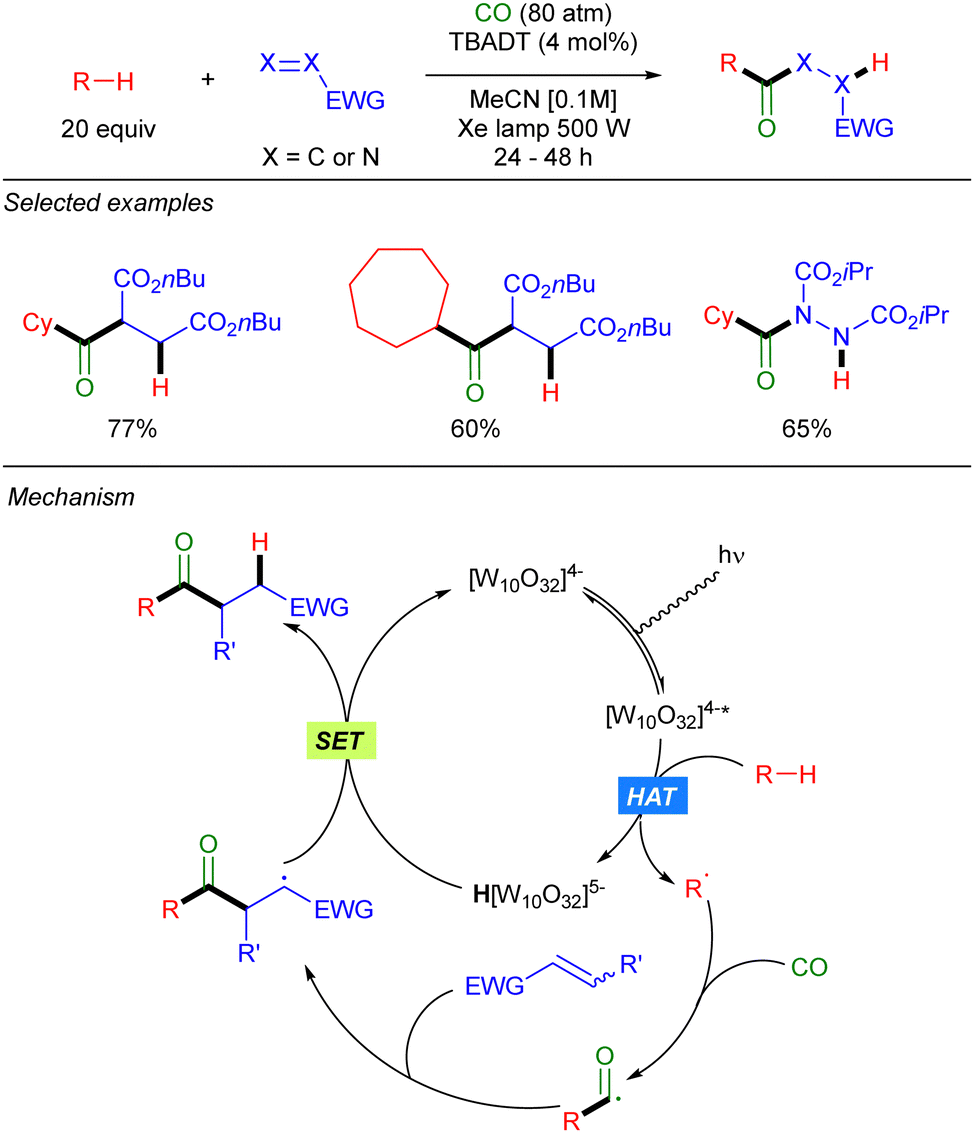 C–C bond formation via photocatalytic direct functionalization of ...