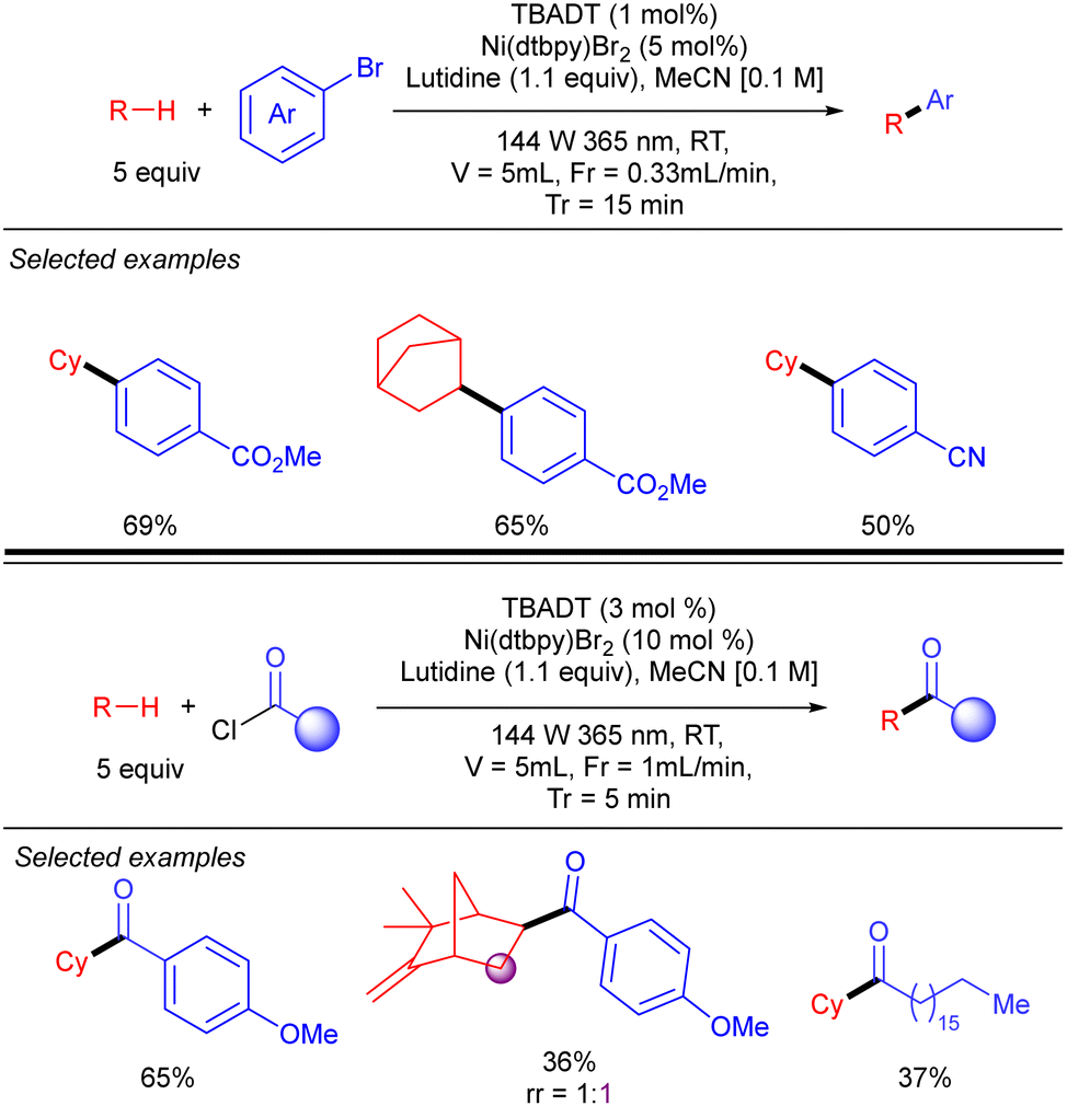 C–C bond formation via photocatalytic direct functionalization of ...