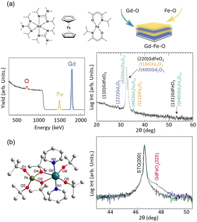 Chemical synthesis of complex oxide thin films and freestanding ...
