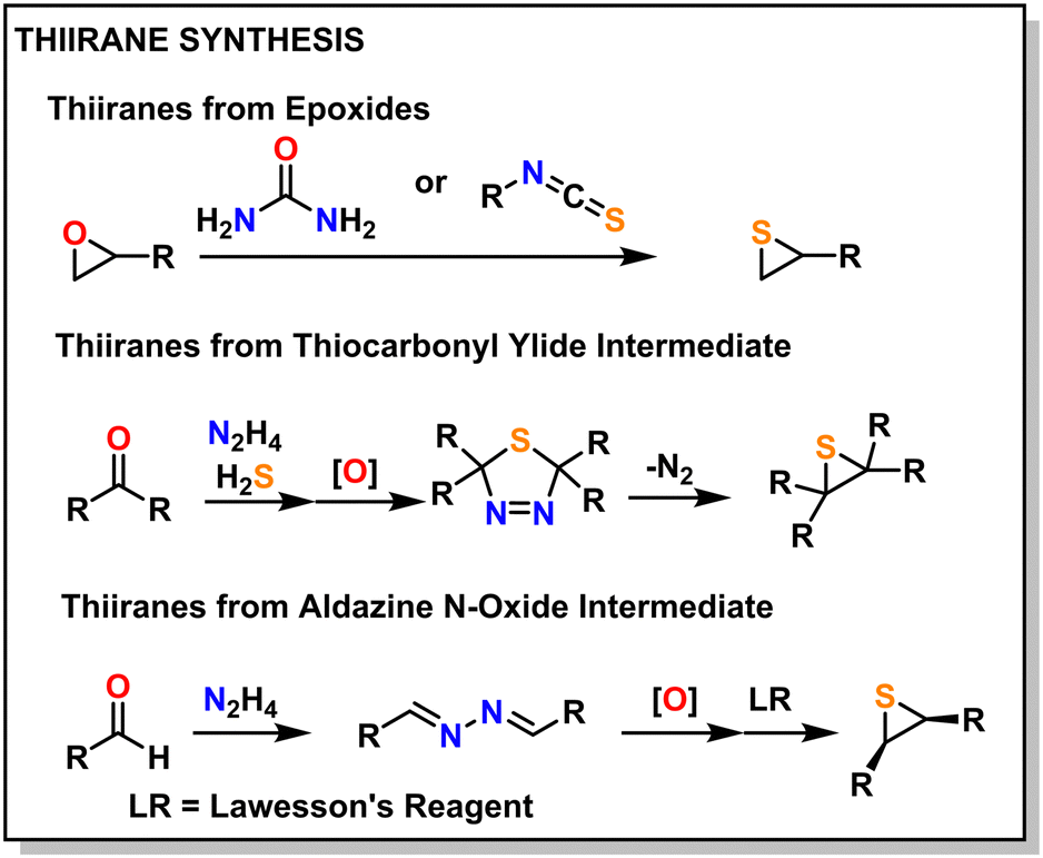 A guide to modern methods for poly(thio)ether synthesis using Earth ...