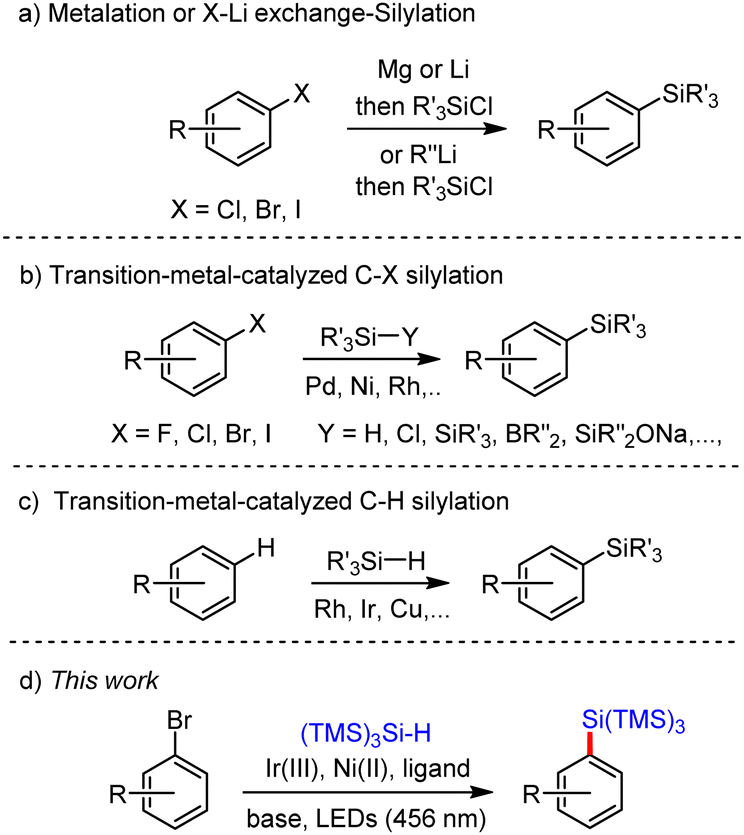 Dual photoredox nickel-catalyzed silylation of aryl/heteroaryl bromides ...