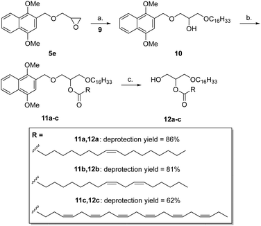 1,4-Dimethoxynaphthalene-2-methyl (‘DIMON’), an oxidatively labile ...