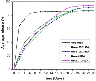 Crystal engineering: from promise to delivery - Chemical Communications ...