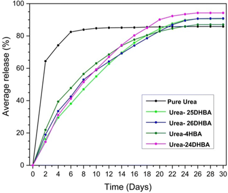 Crystal engineering: from promise to delivery - Chemical Communications ...