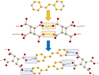 Crystal engineering: from promise to delivery - Chemical Communications ...