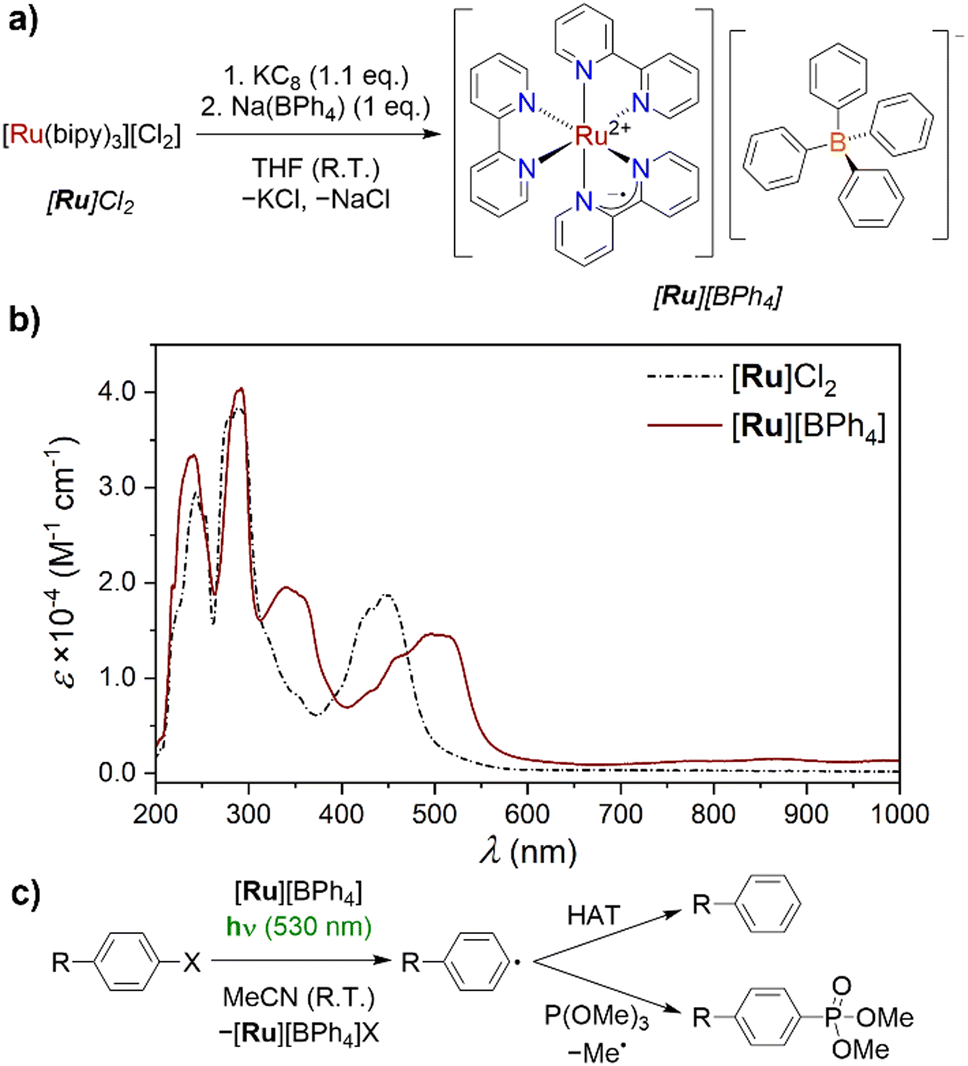 Isolation of the elusive [Ru(bipy) 3 ] + : a key intermediate in ...