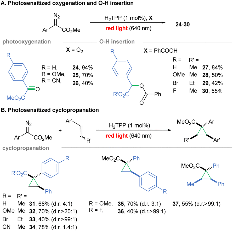 Unlocking the reactivity of diazo compounds in red light with the use ...