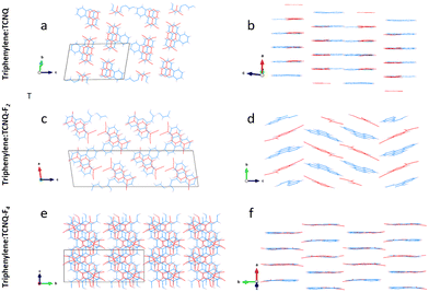 The crystal structure and electronic properties of three novel charge ...