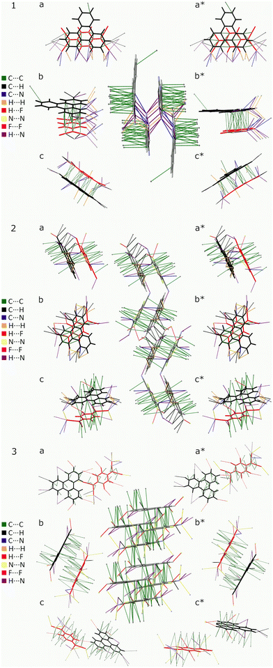 The crystal structure and electronic properties of three novel charge ...