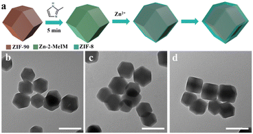 MOF-on-MOF heterostructures with core–shell and core–satellite ...