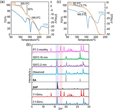 Microcrystal electron diffraction (MicroED) structure determination of ...