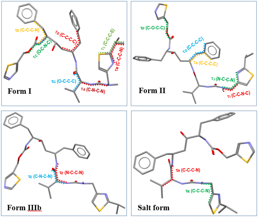 A quaternary solid-form of ritonavir: an oxalate salt oxalic acid co ...