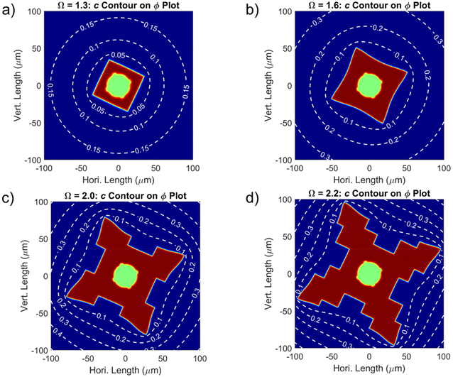 Phase field modelling of crystal growth of NaCl in two dimensions ...