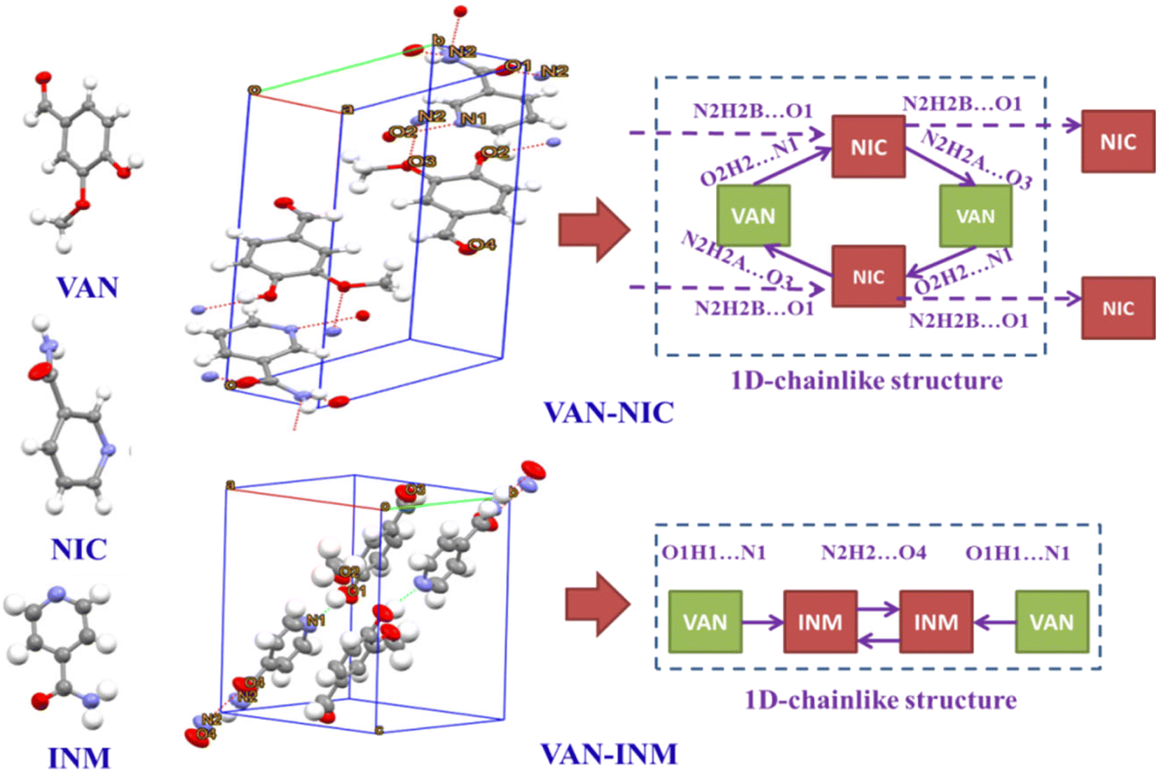 Terahertz spectroscopic characterization and DFT calculations of vanillin cocrystals with ...