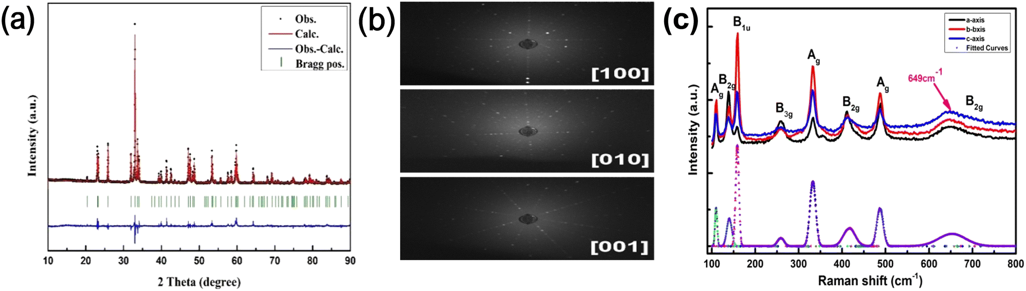 Nd 3+ induced twofold continuous spin reorientation transition and magnetization along the b ...