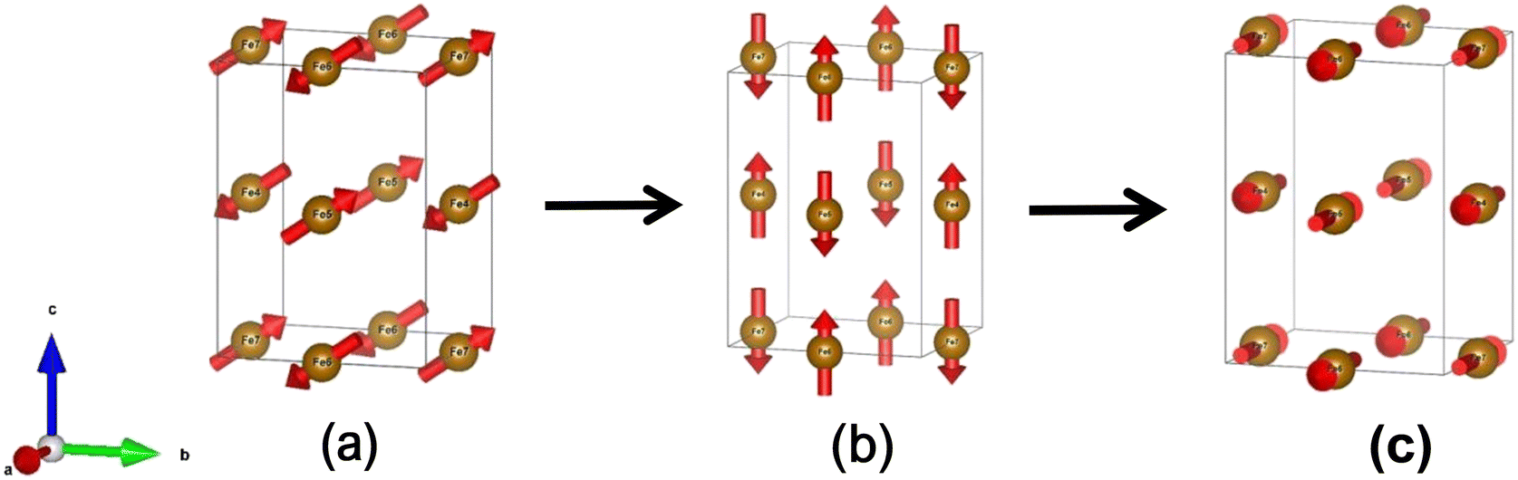 Nd 3 Induced Twofold Continuous Spin Reorientation Transition And