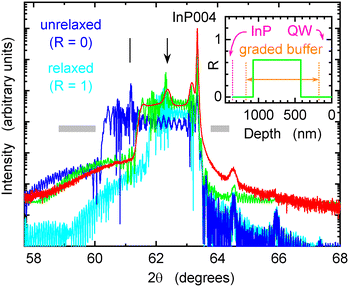 Molecular beam epitaxy of InAs quantum wells on InP(001) for high ...