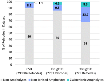 A to Z of polymorphs related by proton transfer - CrystEngComm (RSC ...