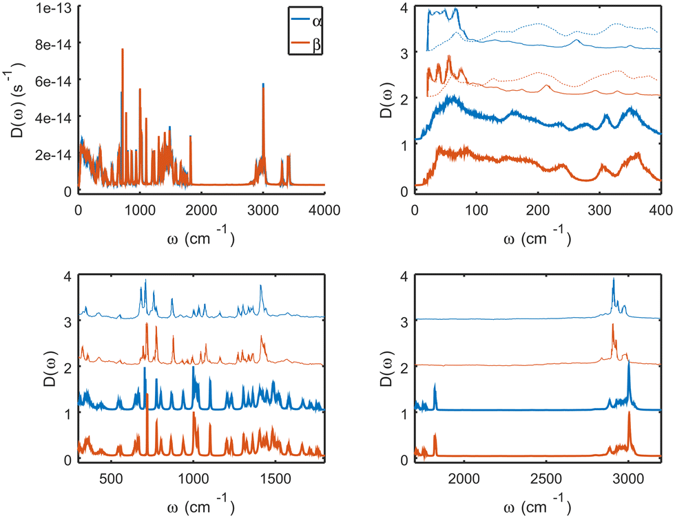 Simulation of solid-state phase transition in dl -methionine ...