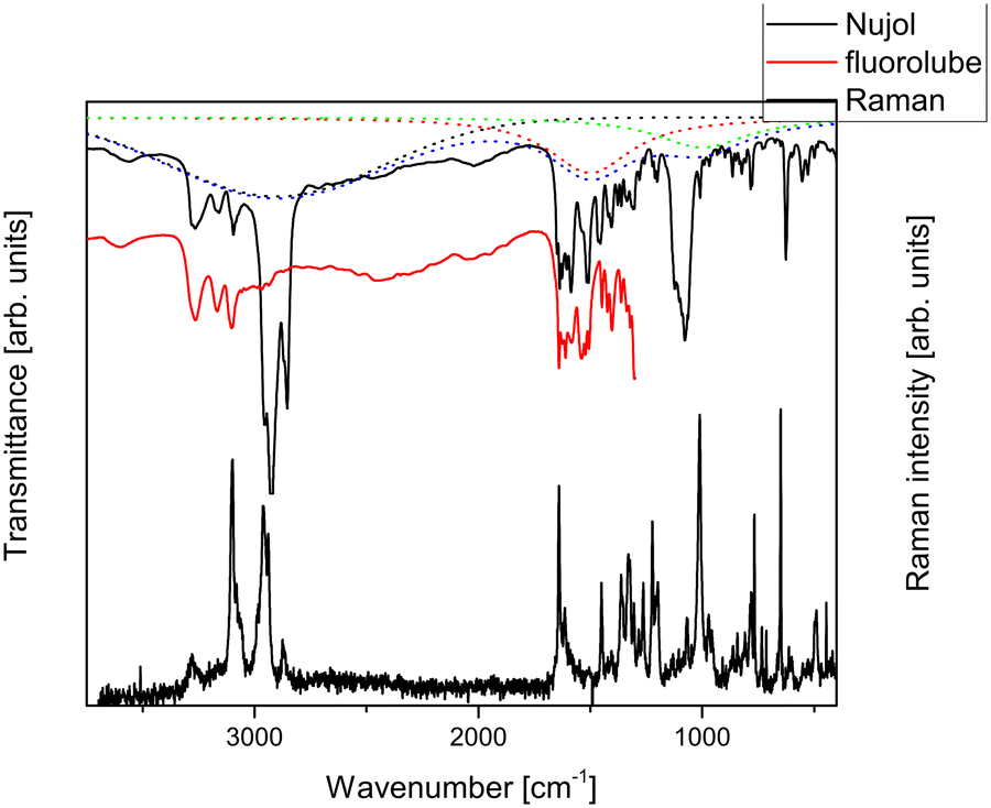 New hybrid: [H-β-(4-pyridyl)-Ala-OH] tetrafluoroborate – crystal ...