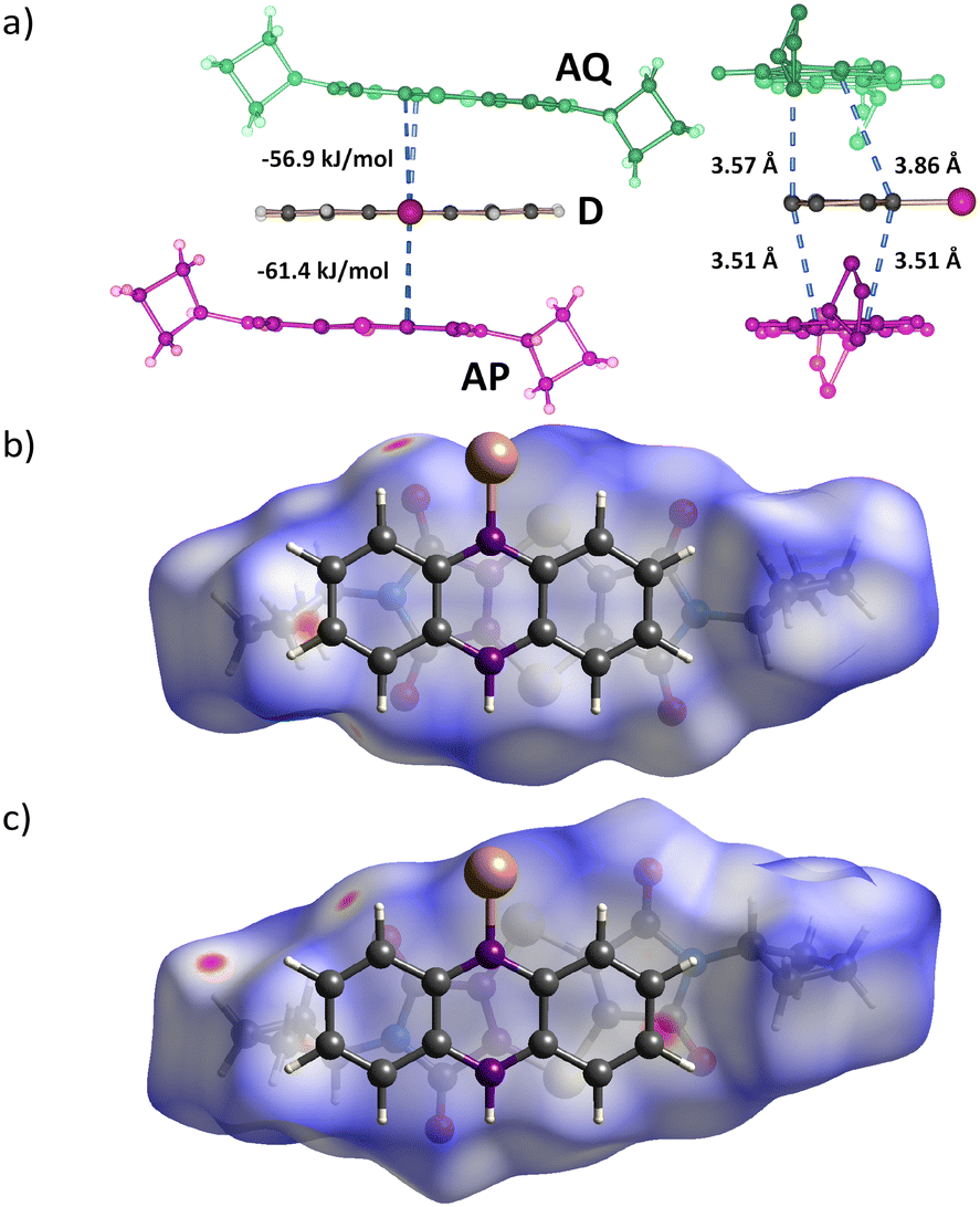 Forced topochemistry of a solid-state Diels–Alder reaction by ...