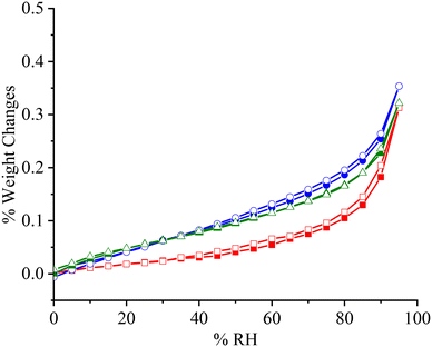 Pirfenidone–flavonoid cocrystals with reduced solubility and ...