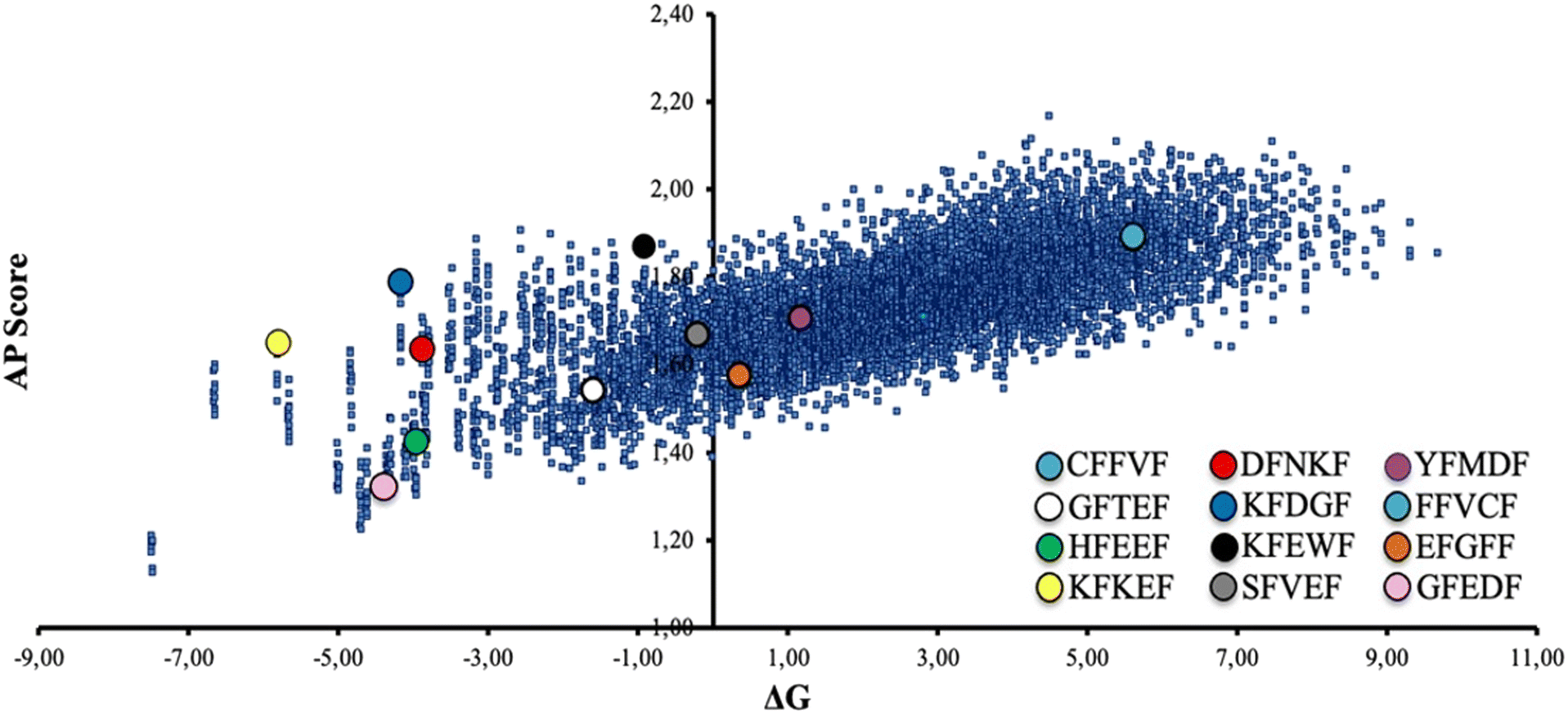 Computation meets experiment: identification of highly efficient ...