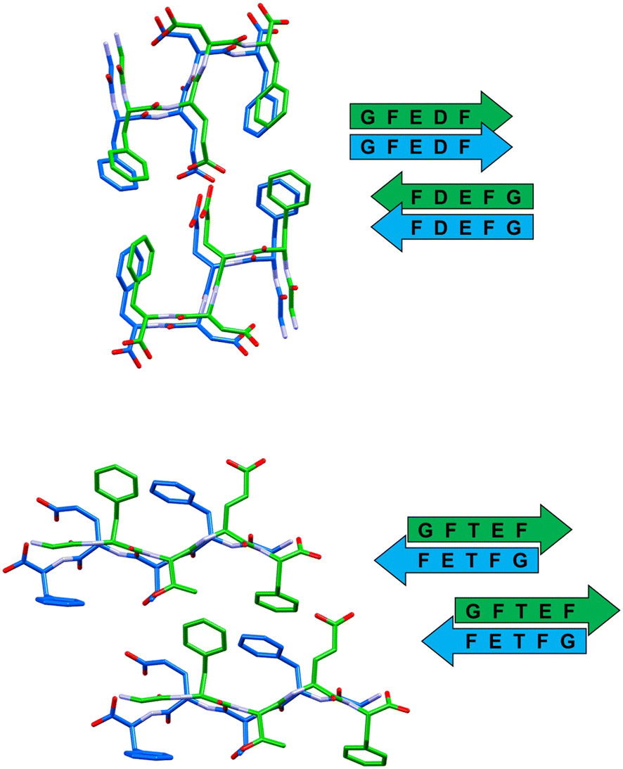 Computation meets experiment: identification of highly efficient ...