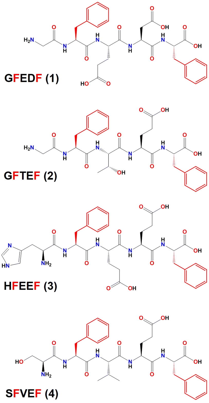 Computation meets experiment: identification of highly efficient ...