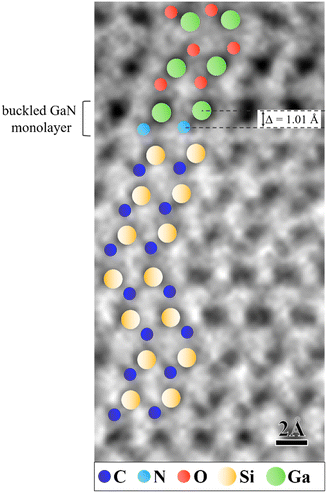 2D graphitic-like gallium nitride and other structural selectivity in ...