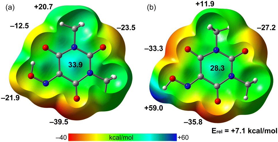 An experimental and computational investigation of the elusive ...