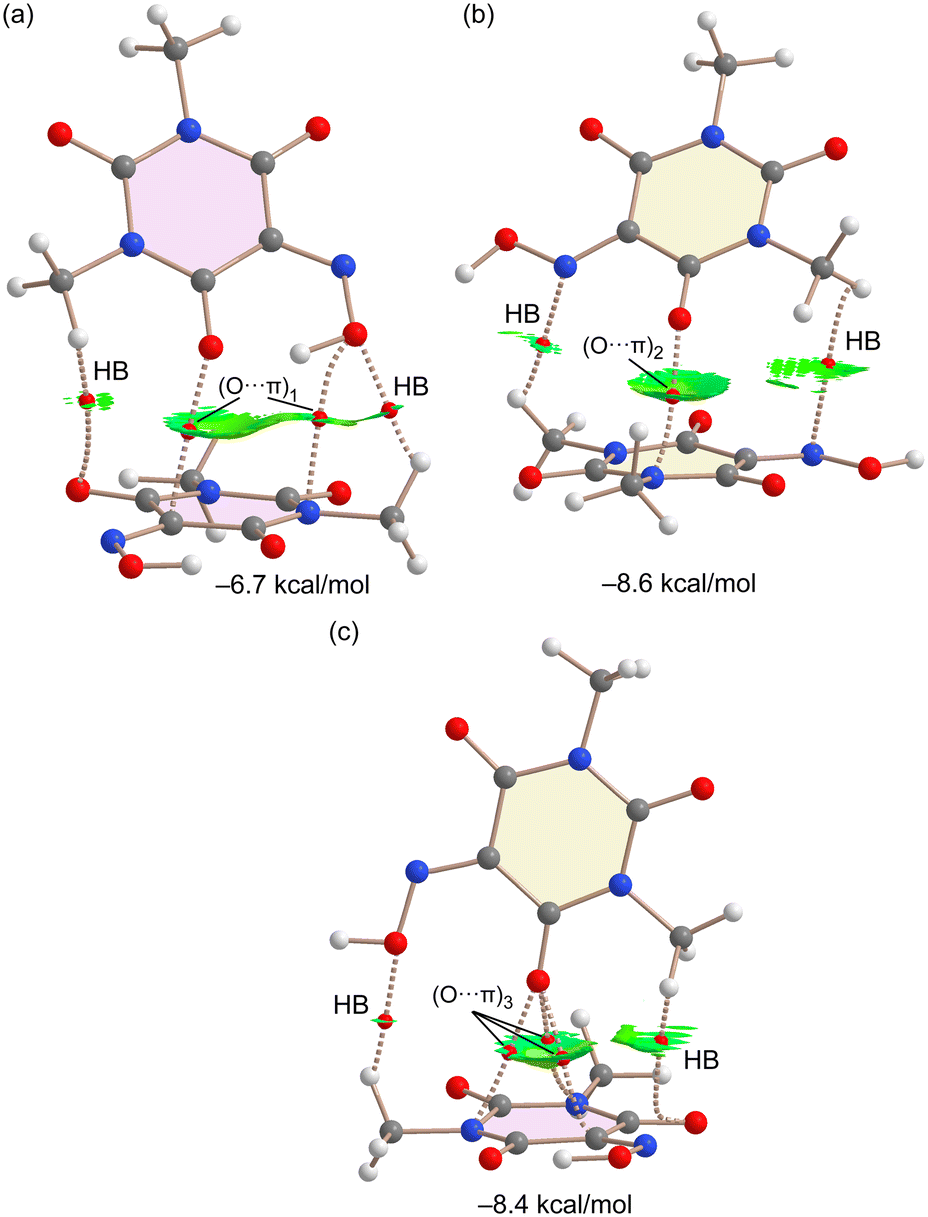 An experimental and computational investigation of the elusive ...