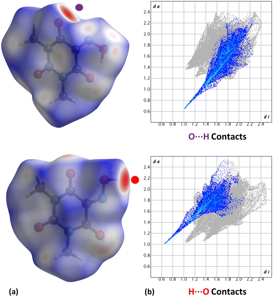 An experimental and computational investigation of the elusive ...
