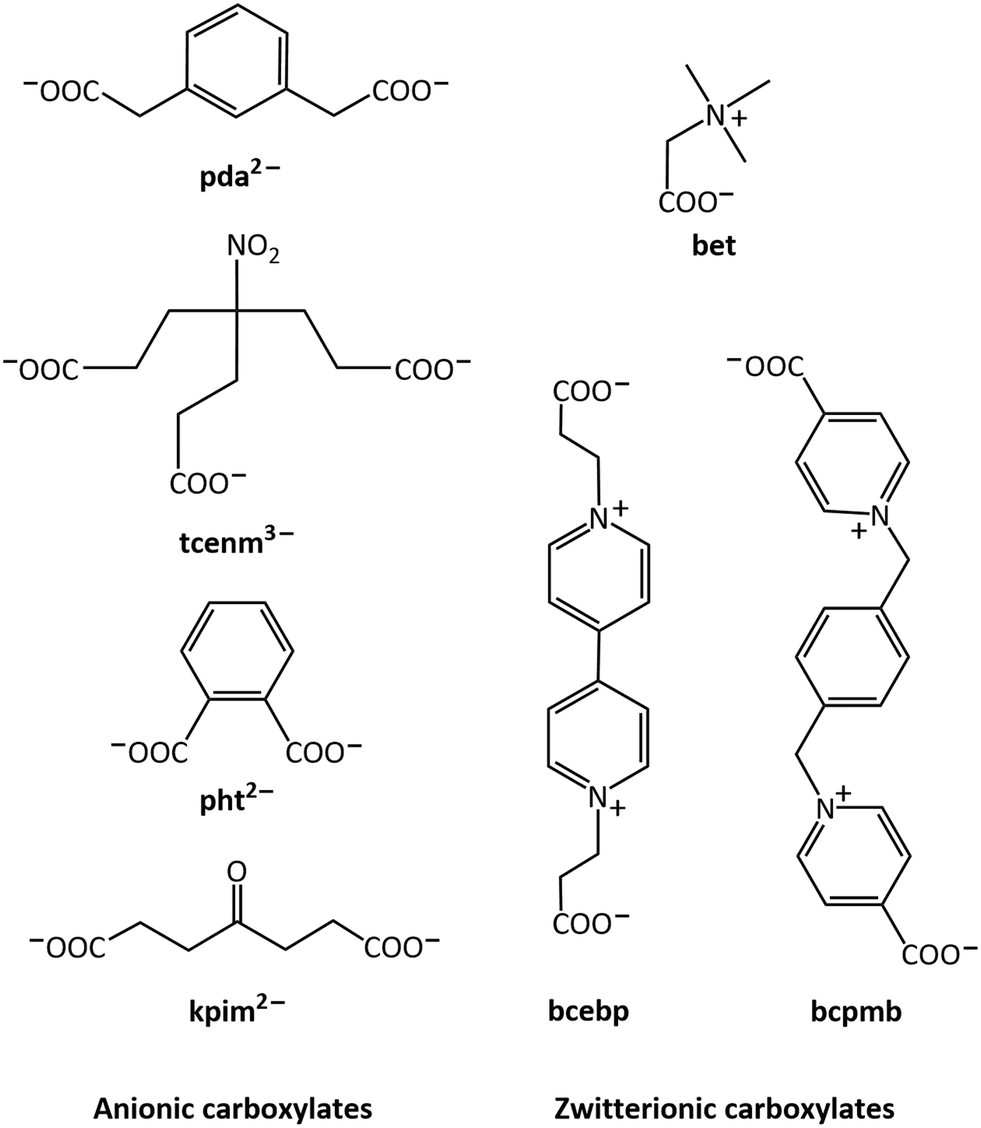 Ligand competition on uranyl ion: further examples of zwitterionic vs ...