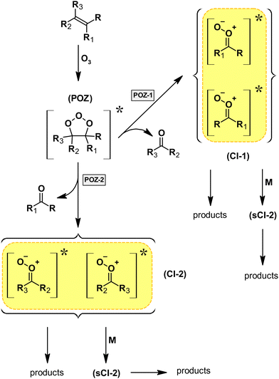 Organic acid formation in the gas-phase ozonolysis of α,β-unsaturated ...