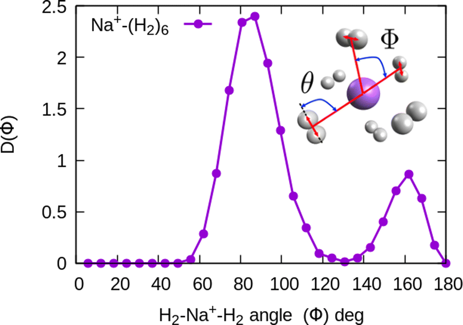 Helium nanodroplets as an efficient tool to investigate hydrogen ...