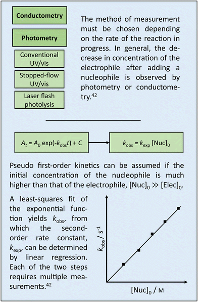 The computational road to reactivity scales - Physical Chemistry ...