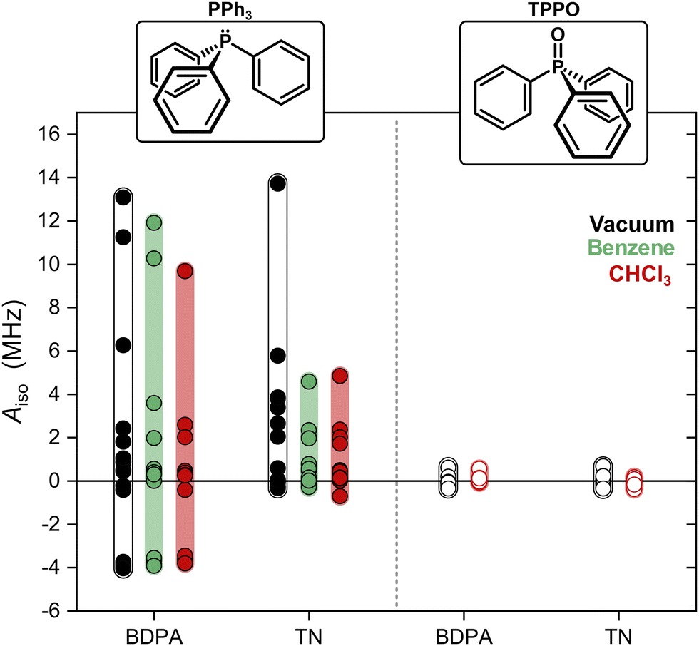 Large 31 P-NMR enhancements in liquid state dynamic nuclear ...