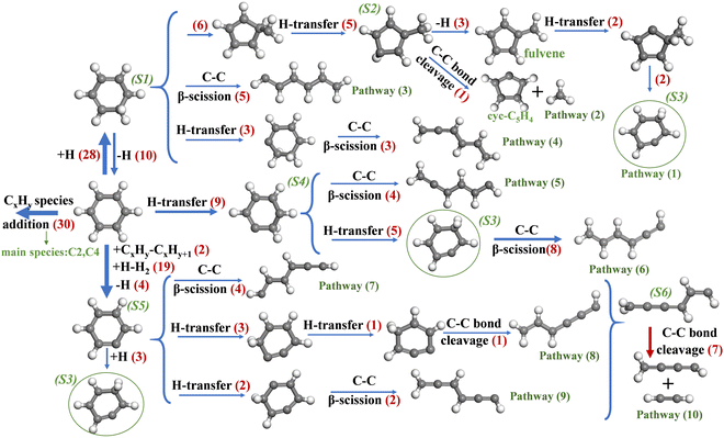 Pyrolysis and oxidation of benzene and cyclopentadiene by NO x : a ...