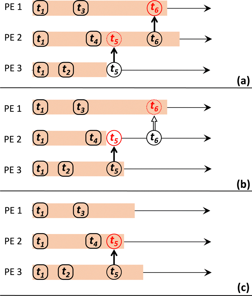 Large-scale benchmarks of the time-warp/graph-theoretical kinetic Monte Carlo approach for ...