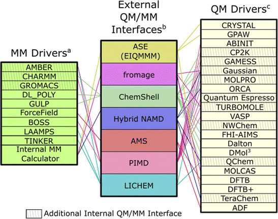 The application of QM/MM simulations in heterogeneous catalysis ...