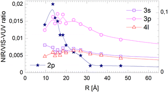 Relaxation dynamics of 3 He and 4 He clusters and droplets studied ...