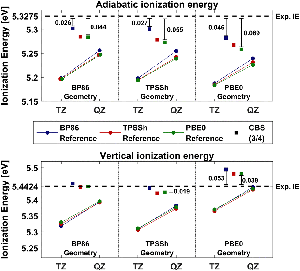 Ionization energies of metallocenes: a coupled cluster study of ...