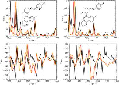 Improving the IR spectra alignment algorithm with spectra deconvolution ...