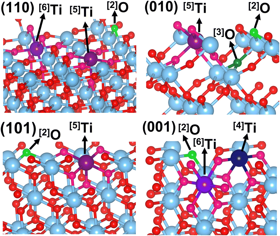 Untangling product selectivity on clean low index rutile TiO 2 surfaces ...