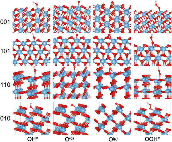 Untangling product selectivity on clean low index rutile TiO 2 surfaces ...